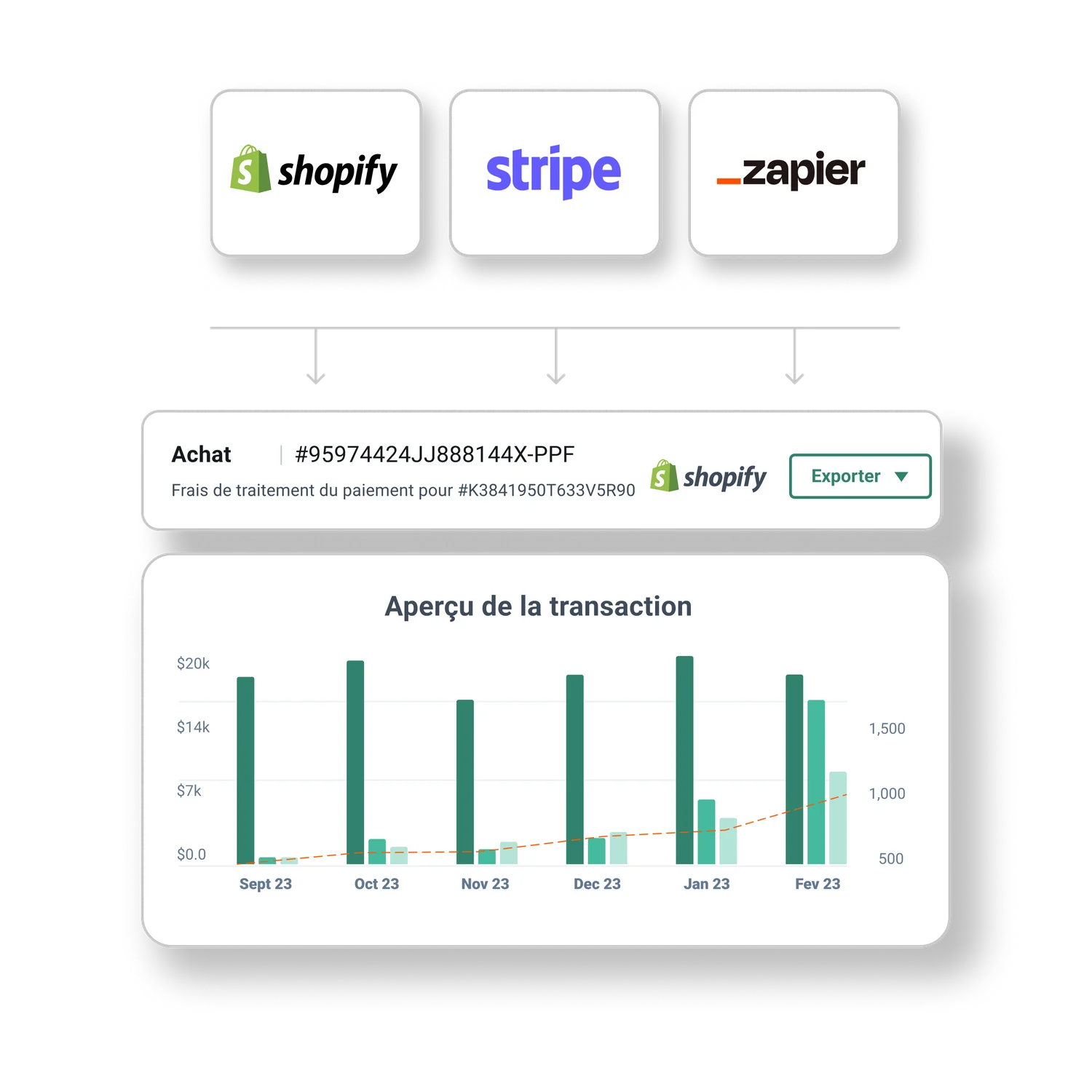 Connectez-vous à l’e-commerce | Dext | Dext
