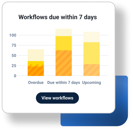 Improve Practice Productivity | Dext | Dext