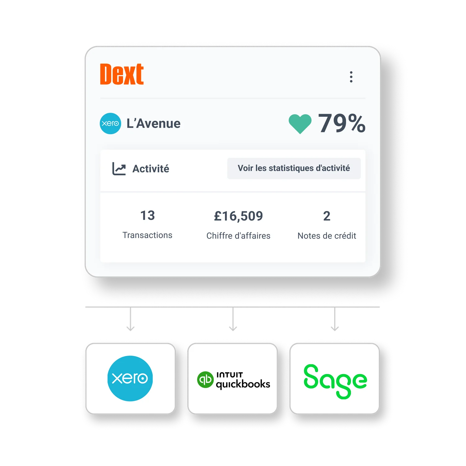 Connectez-vous à l’e-commerce | Dext | Dext