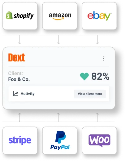 Connect to Ecommerce | Dext
