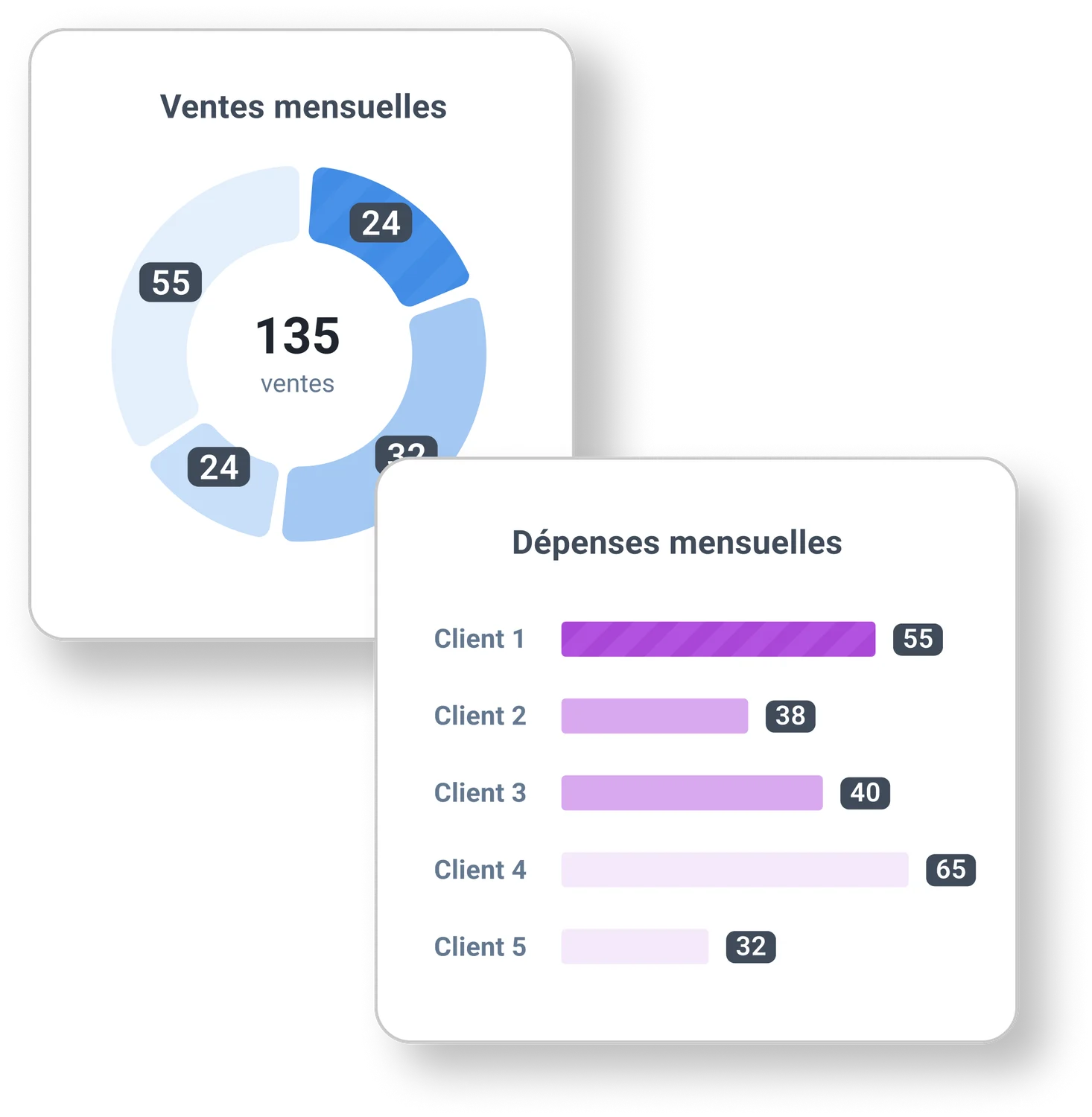 Connectez-vous à l’e-commerce | Dext | Dext
