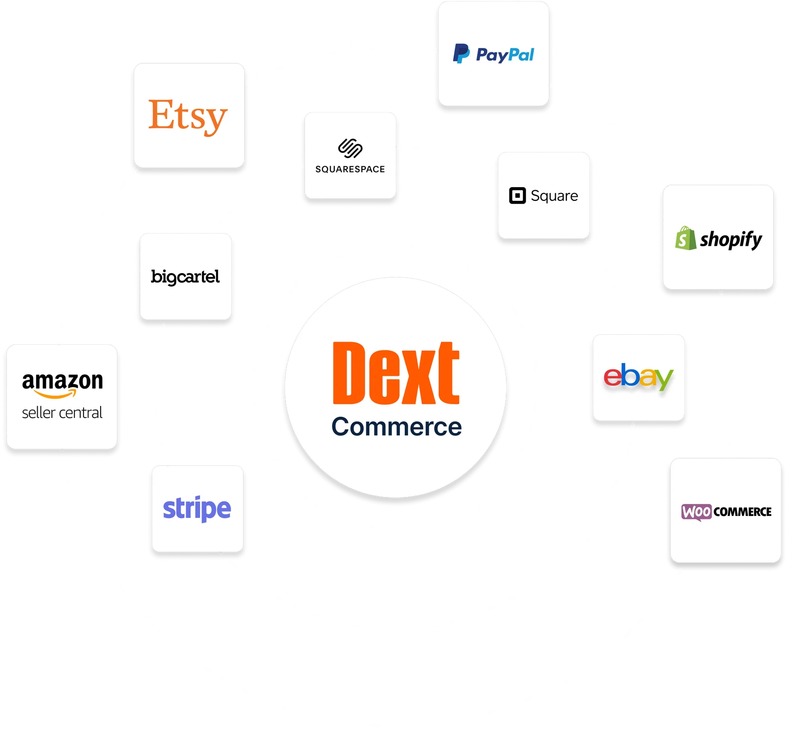 Dext Commerce | Integrations | Dext